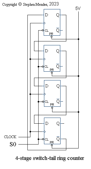 Lab Experiments for ELET1215